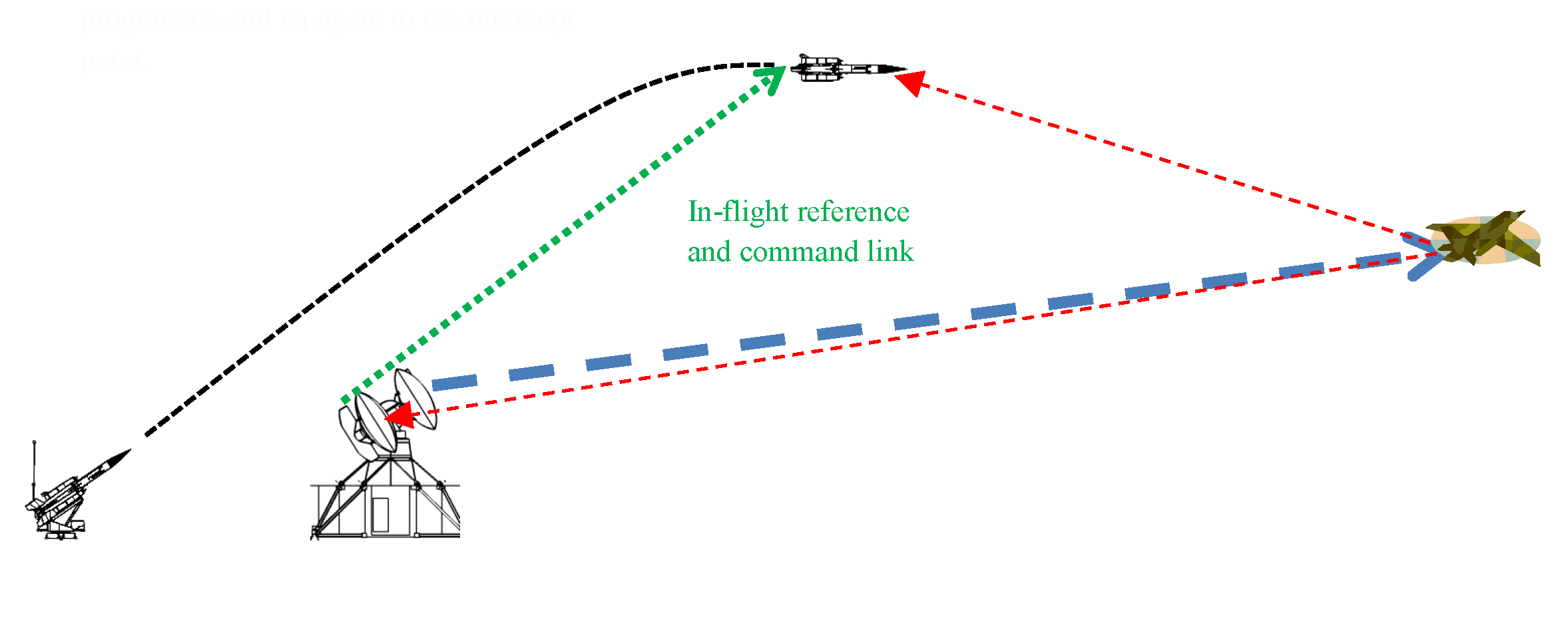 Bloodhound Semi-Active Homing Basics